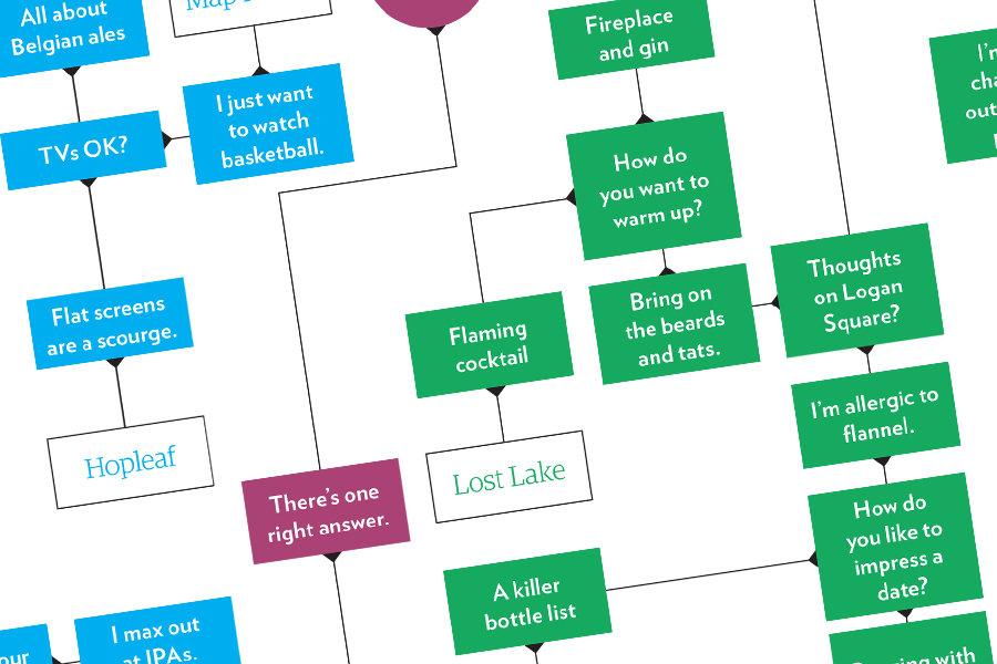 How to Find the Perfect Chicago Bar – Chicago Magazine