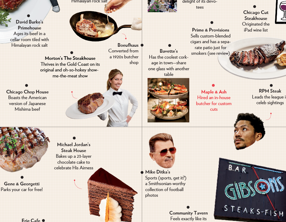 Steak House Mania! – Chicago Magazine