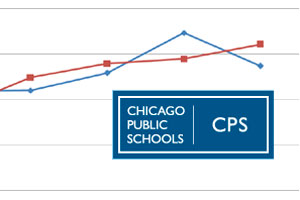 The New Chicago Public Schools Budget at a Glance – Chicago Magazine