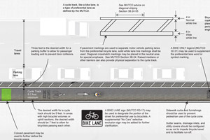 How to Build a Better Bike Lane in Chicago – Chicago Magazine