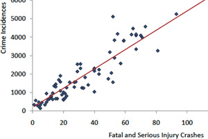 Traffic Overflow: Crime Versus Accidents, and More – Chicago Magazine