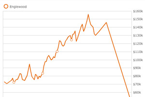 The Housing Crisis on Chicago's South Side – Chicago Magazine