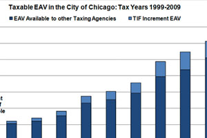 Yet Another Resonant Graph About TIFs – Chicago Magazine