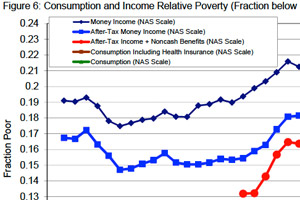 The 47 Percent, the Middle Class, and Statistics of Hopelessness ...