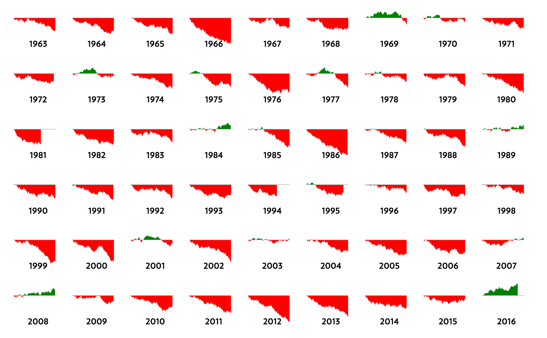 A Few Charts That Show How Historic This Cubs Season Has Been – Chicago ...