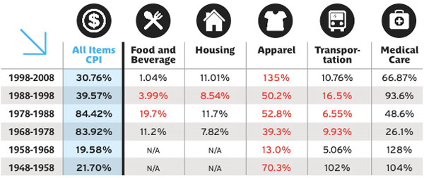 Inflation Grades – Chicago Magazine
